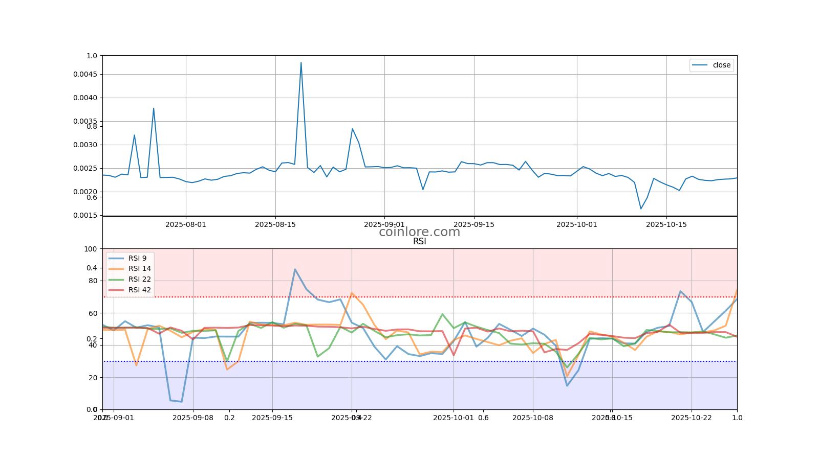 InPay RSI indicator