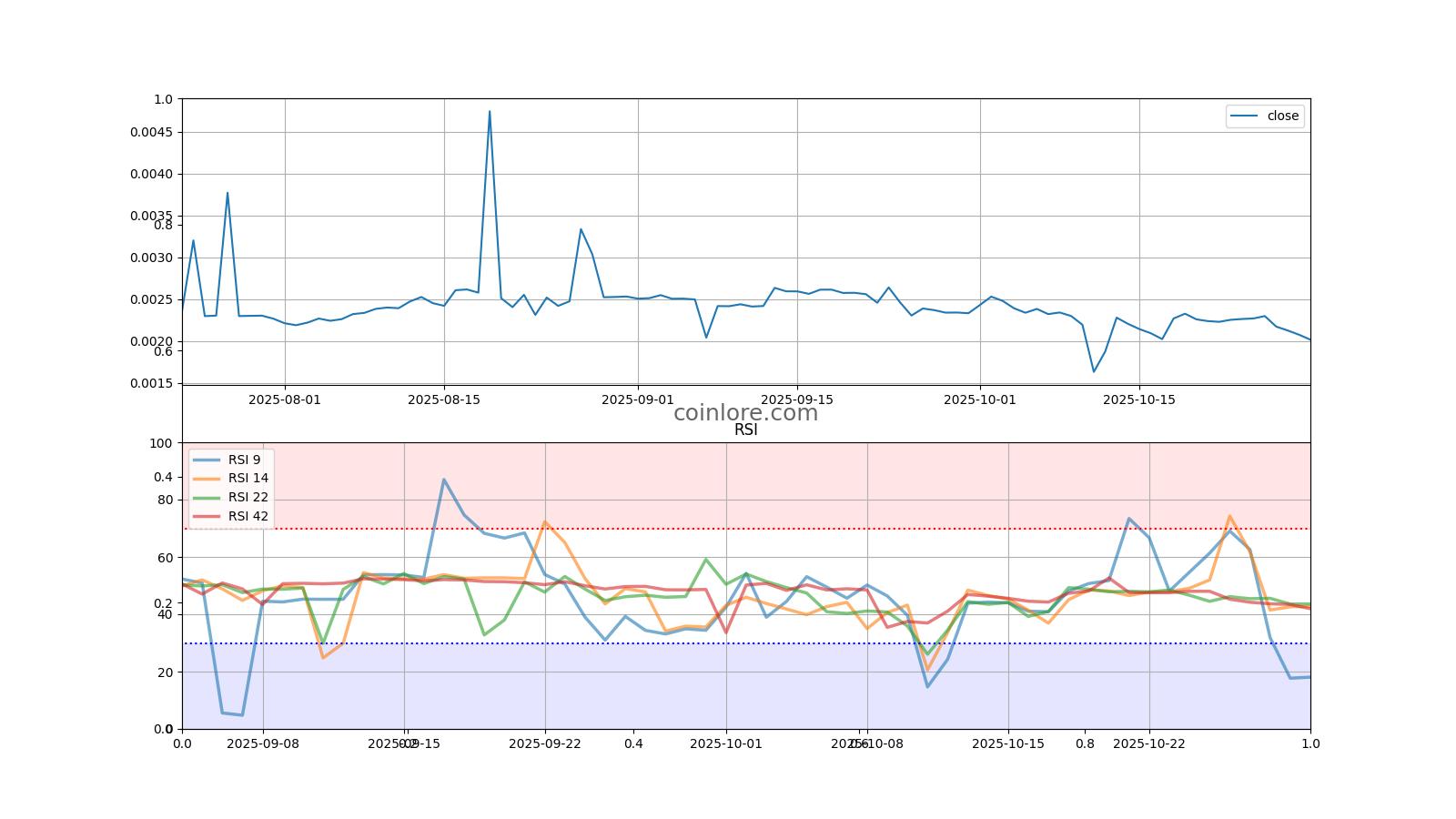 InPay RSI indicator