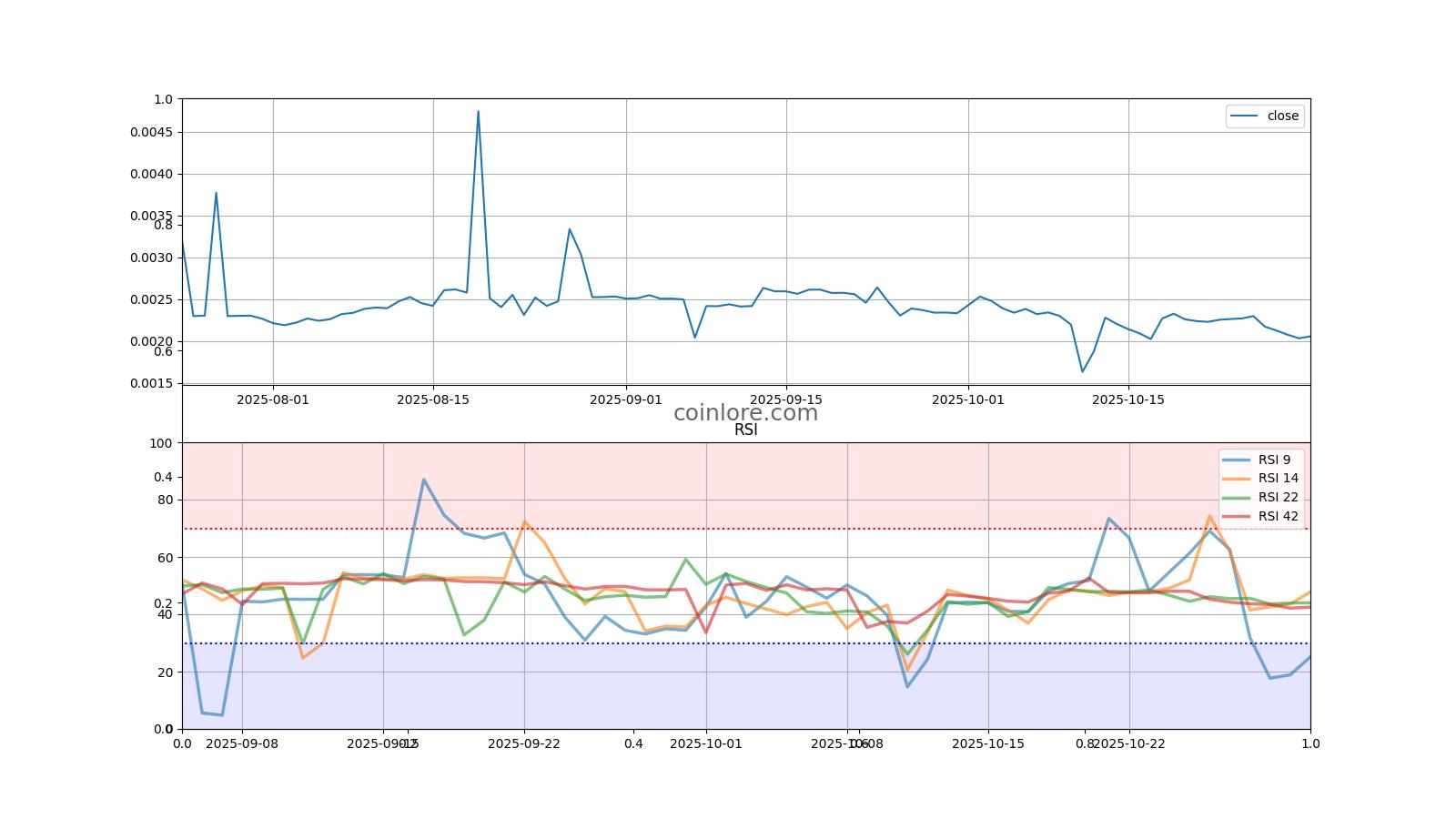 InPay RSI indicator