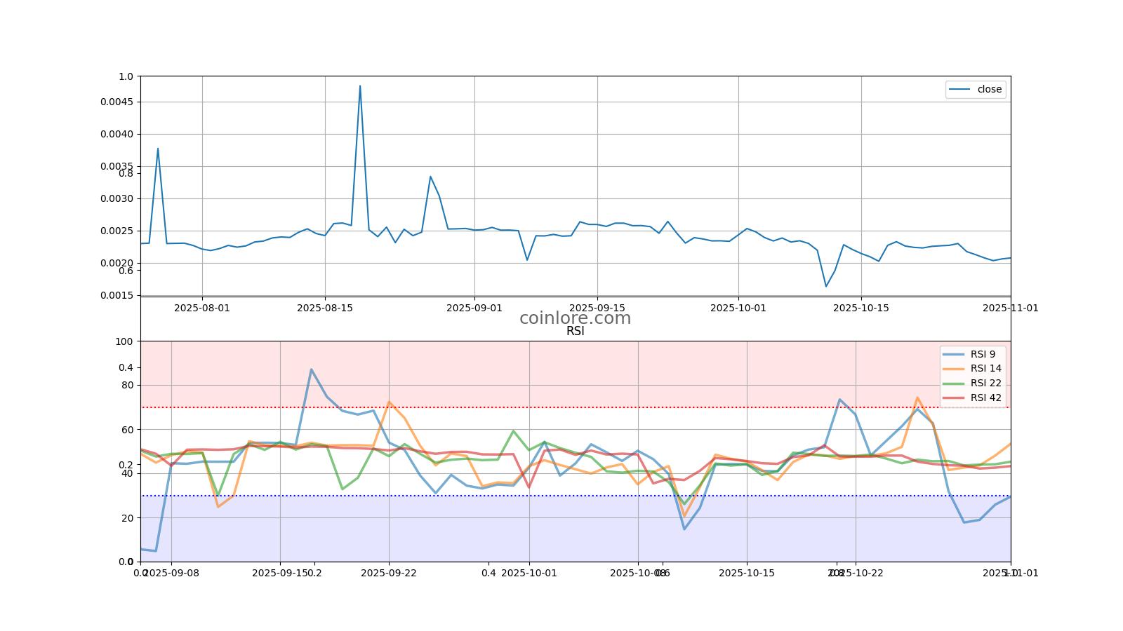 InPay RSI indicator