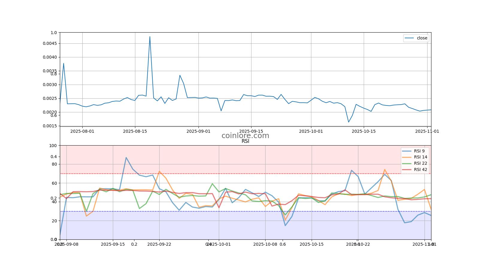 InPay RSI indicator