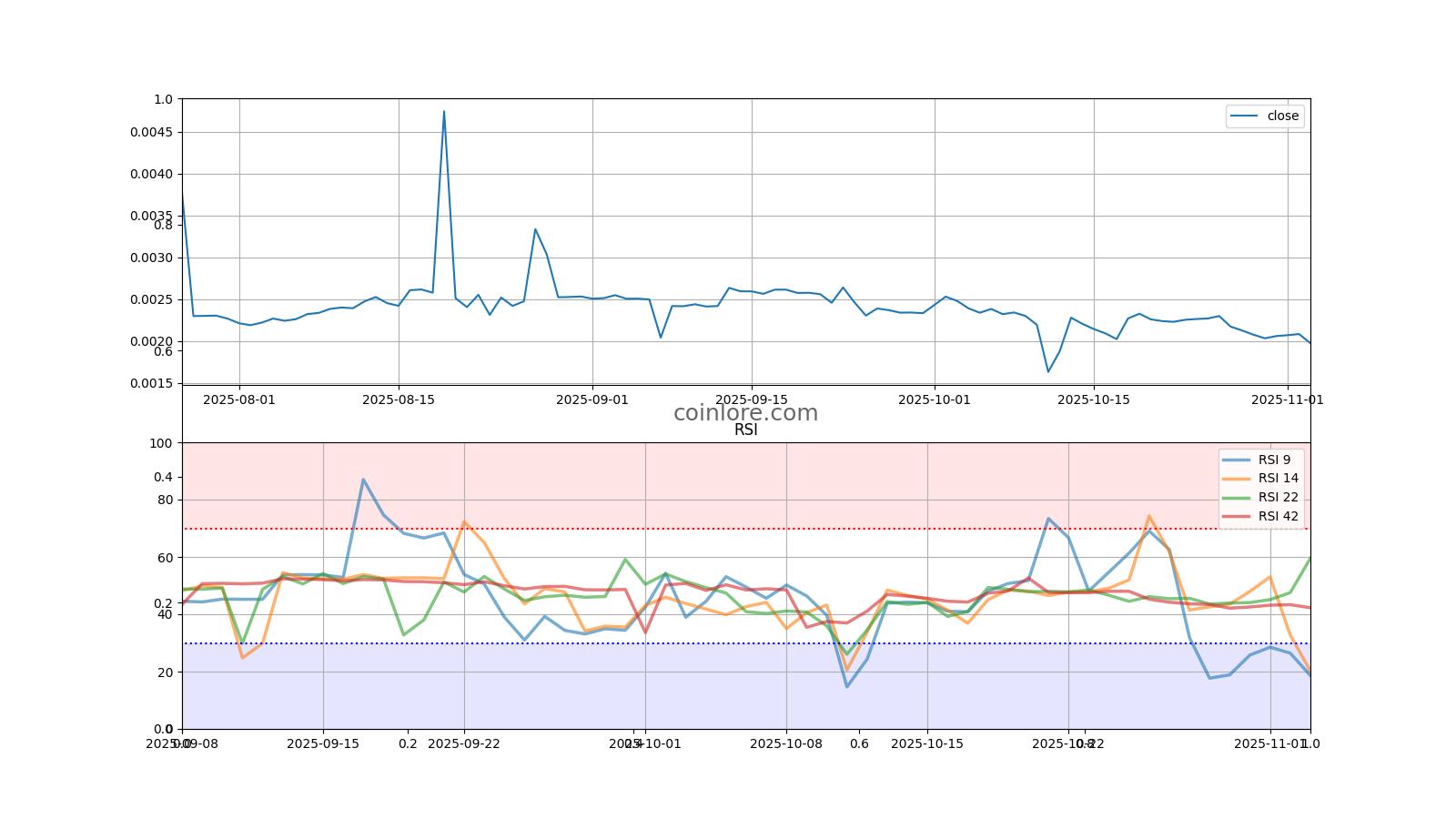 InPay RSI indicator