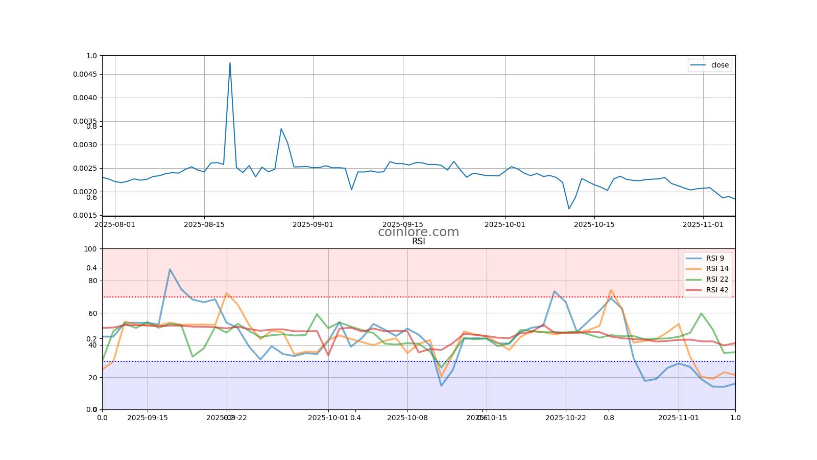 InPay RSI indicator