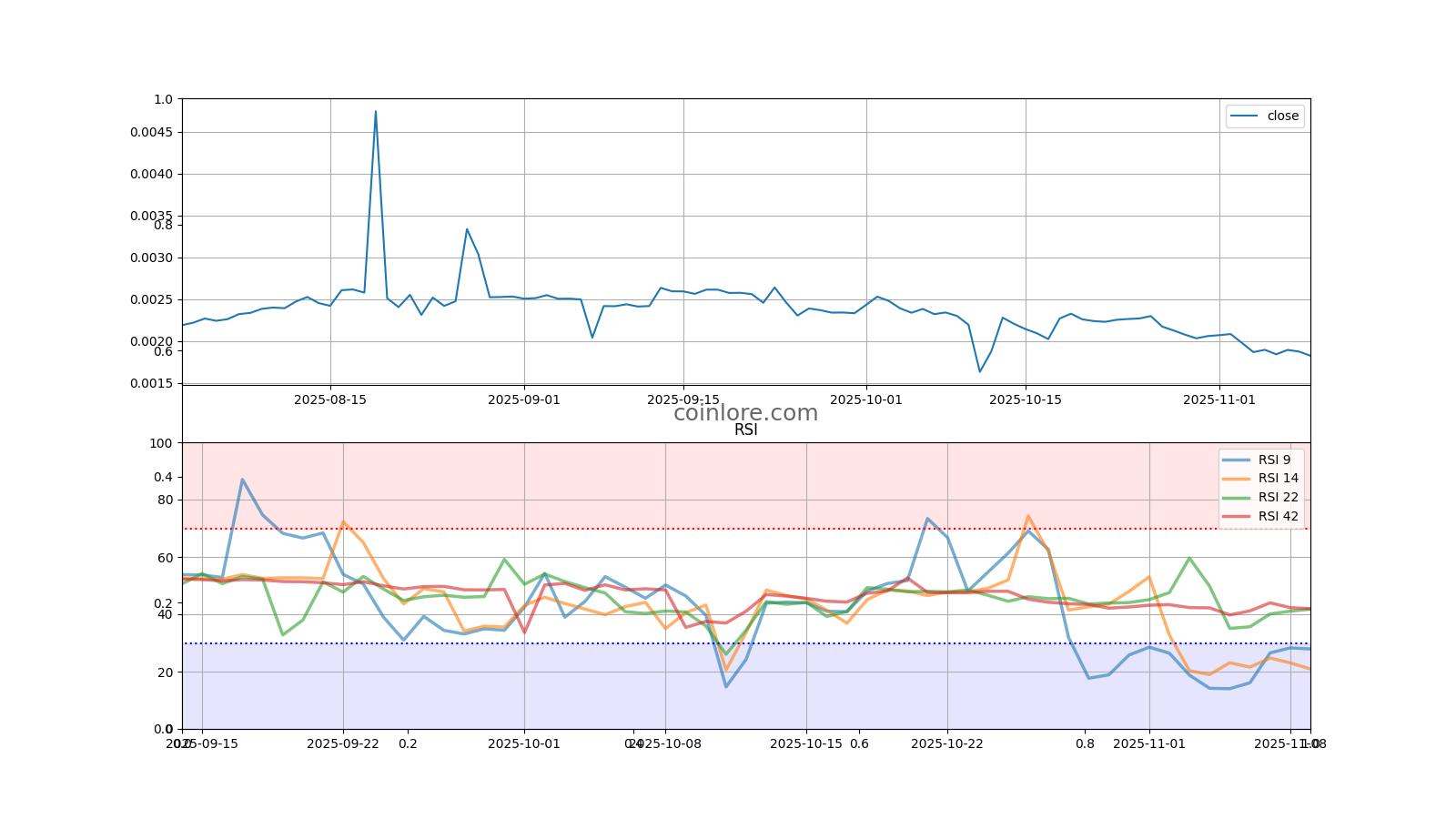 InPay RSI indicator