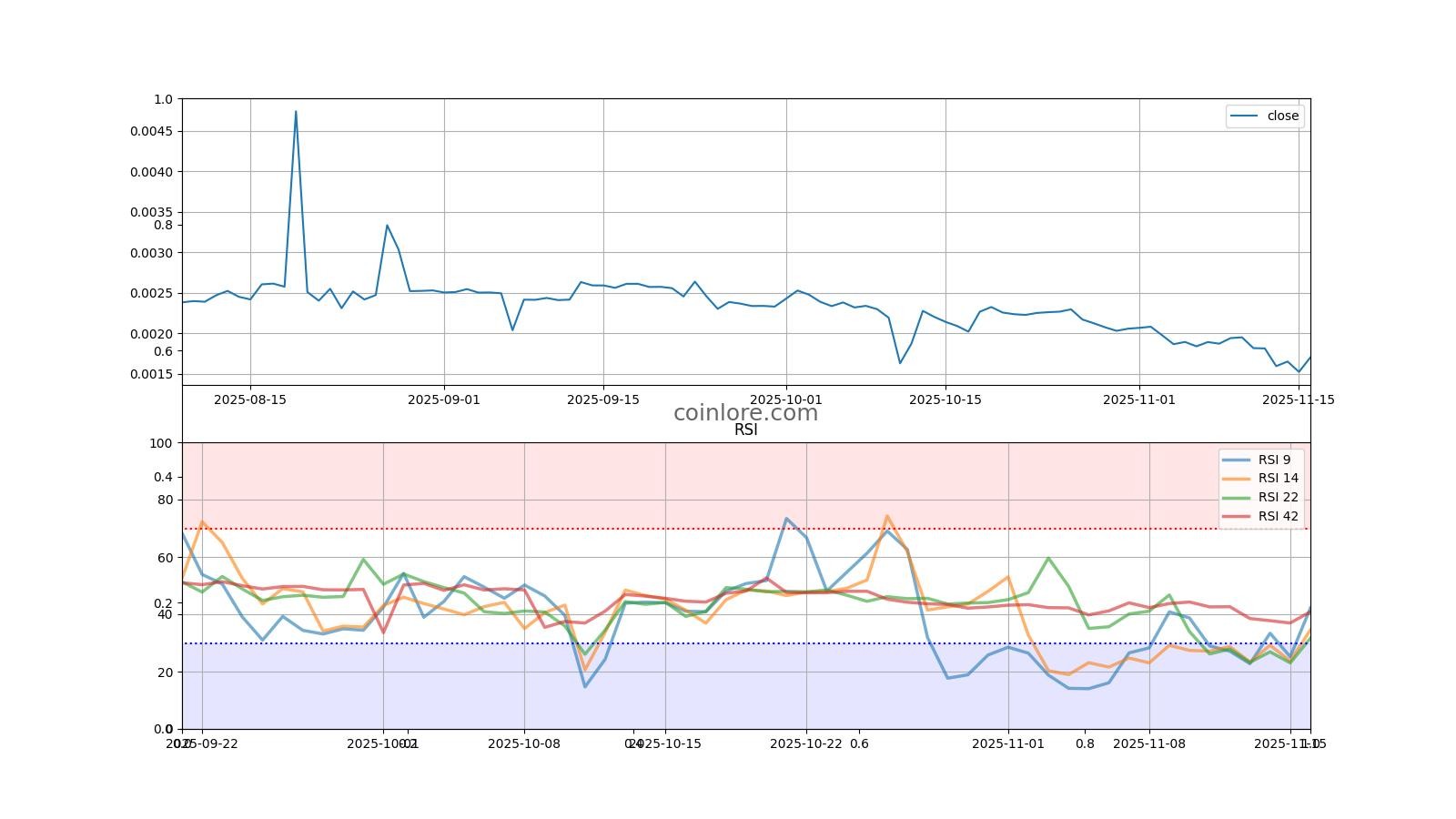 InPay RSI indicator
