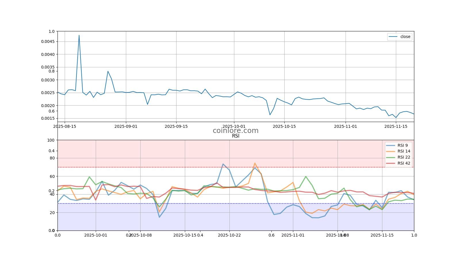 InPay RSI indicator