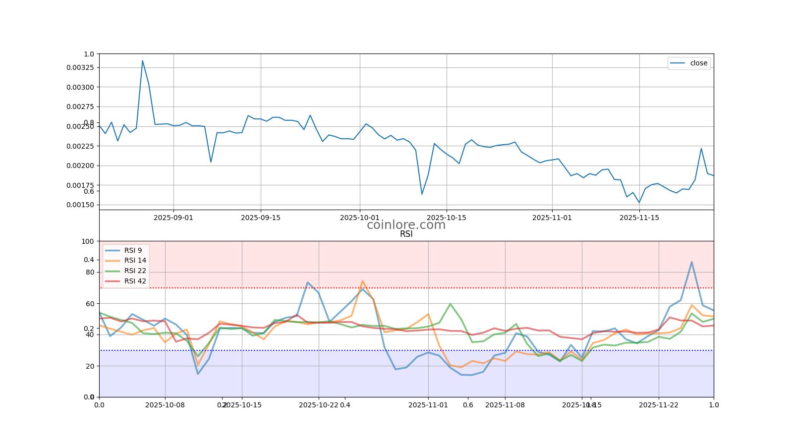 InPay RSI indicator