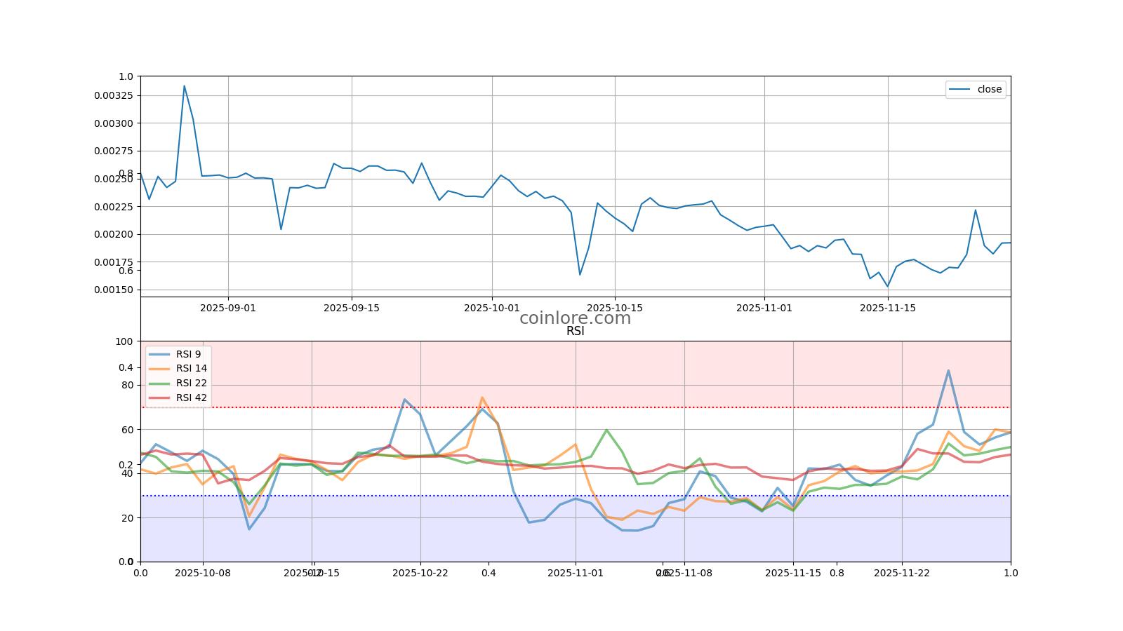 InPay RSI indicator
