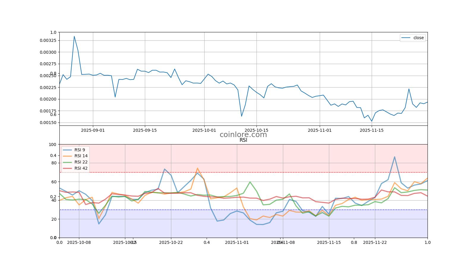 InPay RSI indicator
