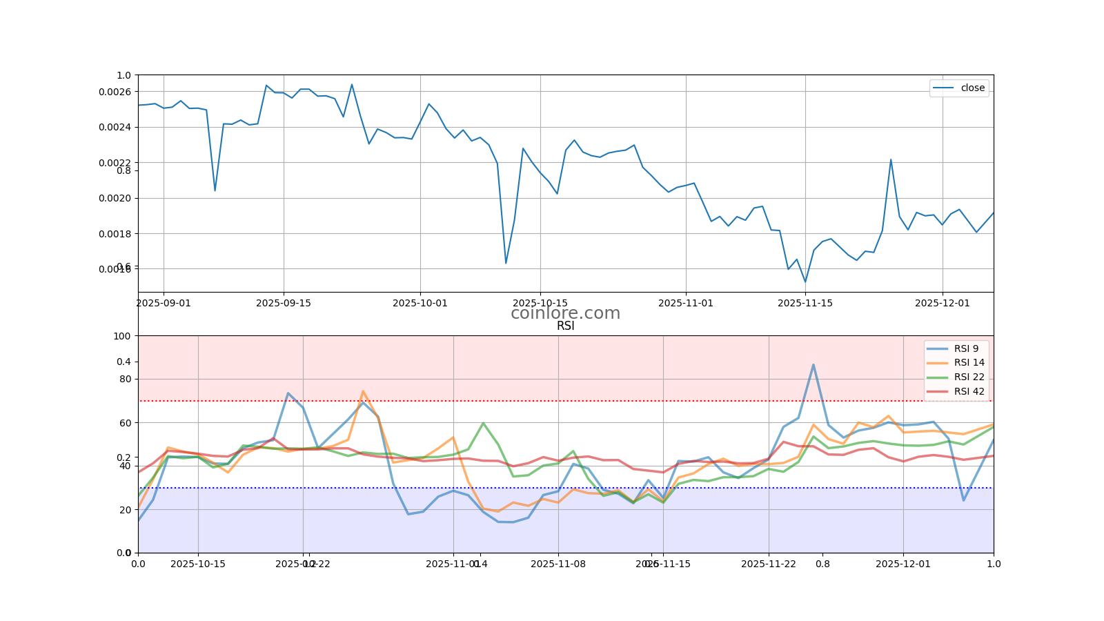 InPay RSI indicator
