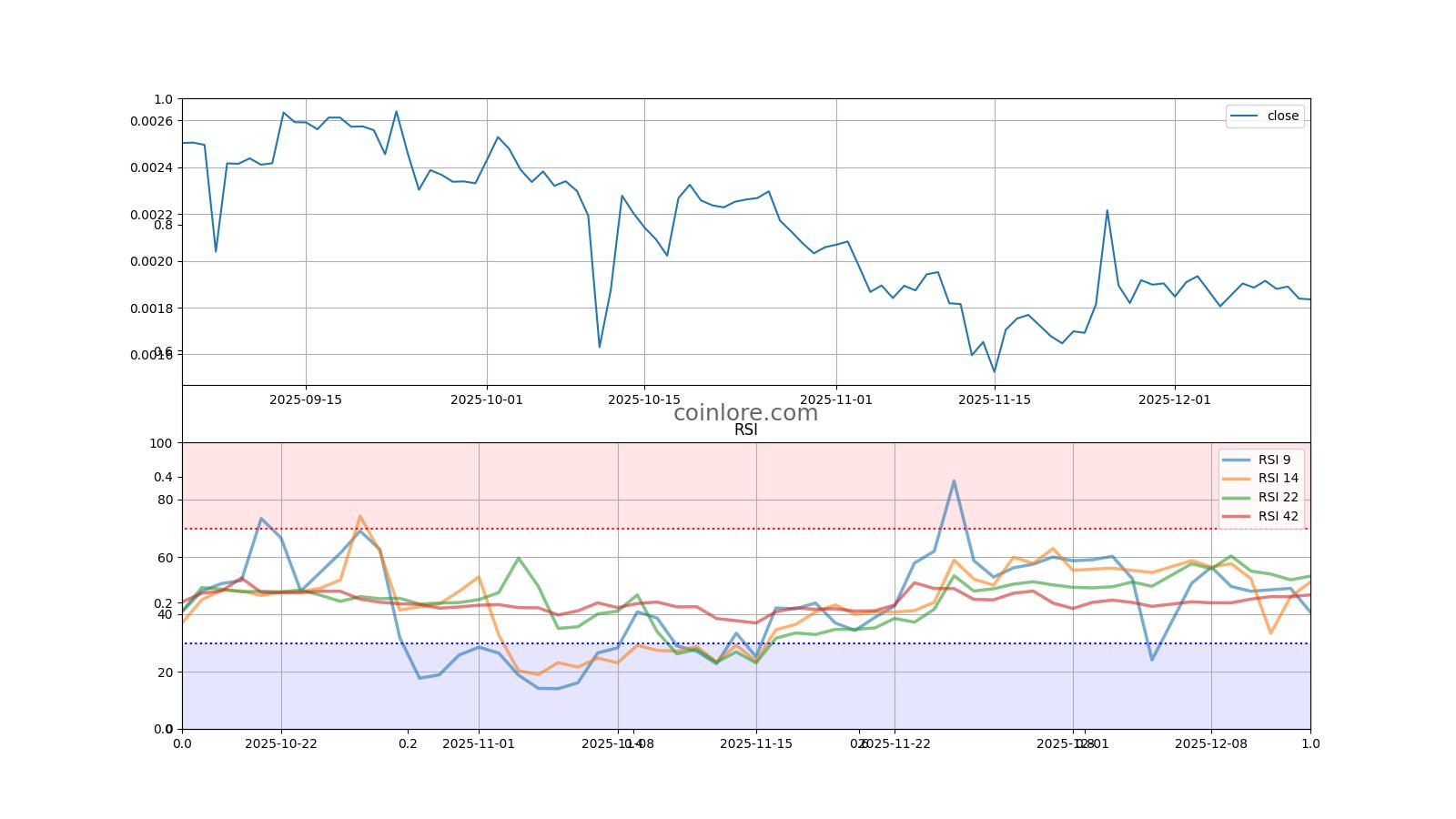 InPay RSI indicator