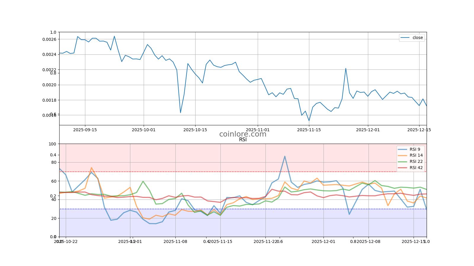 InPay RSI indicator