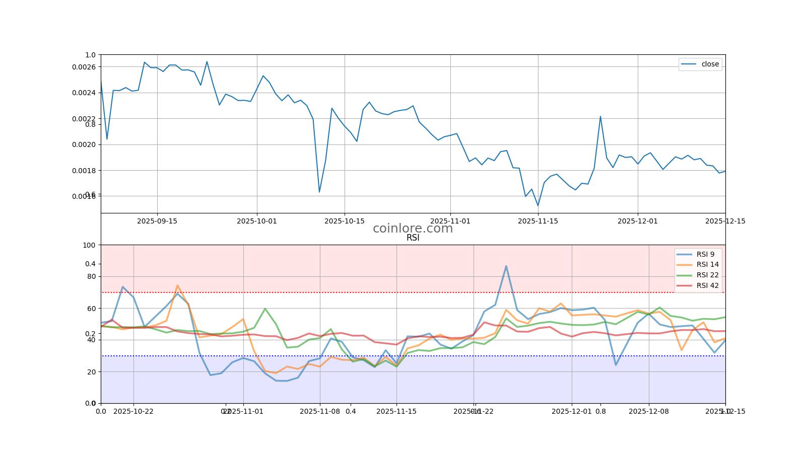 InPay RSI indicator