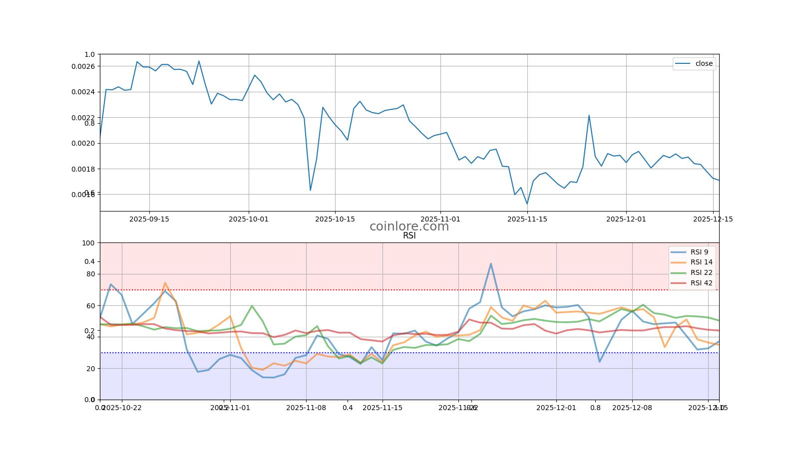 InPay RSI indicator