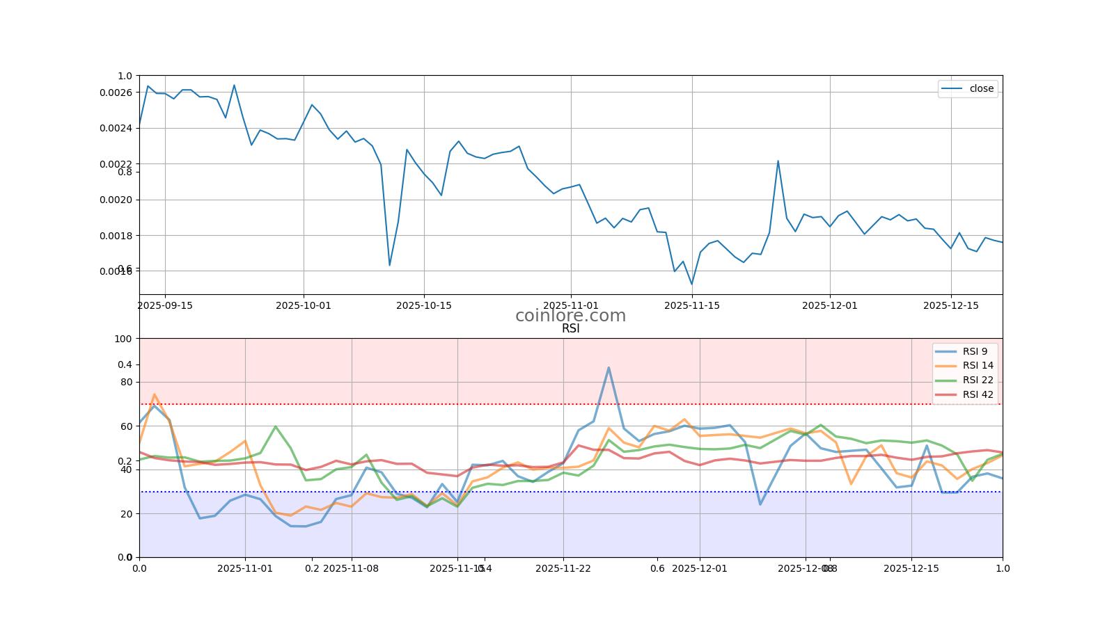 InPay RSI indicator