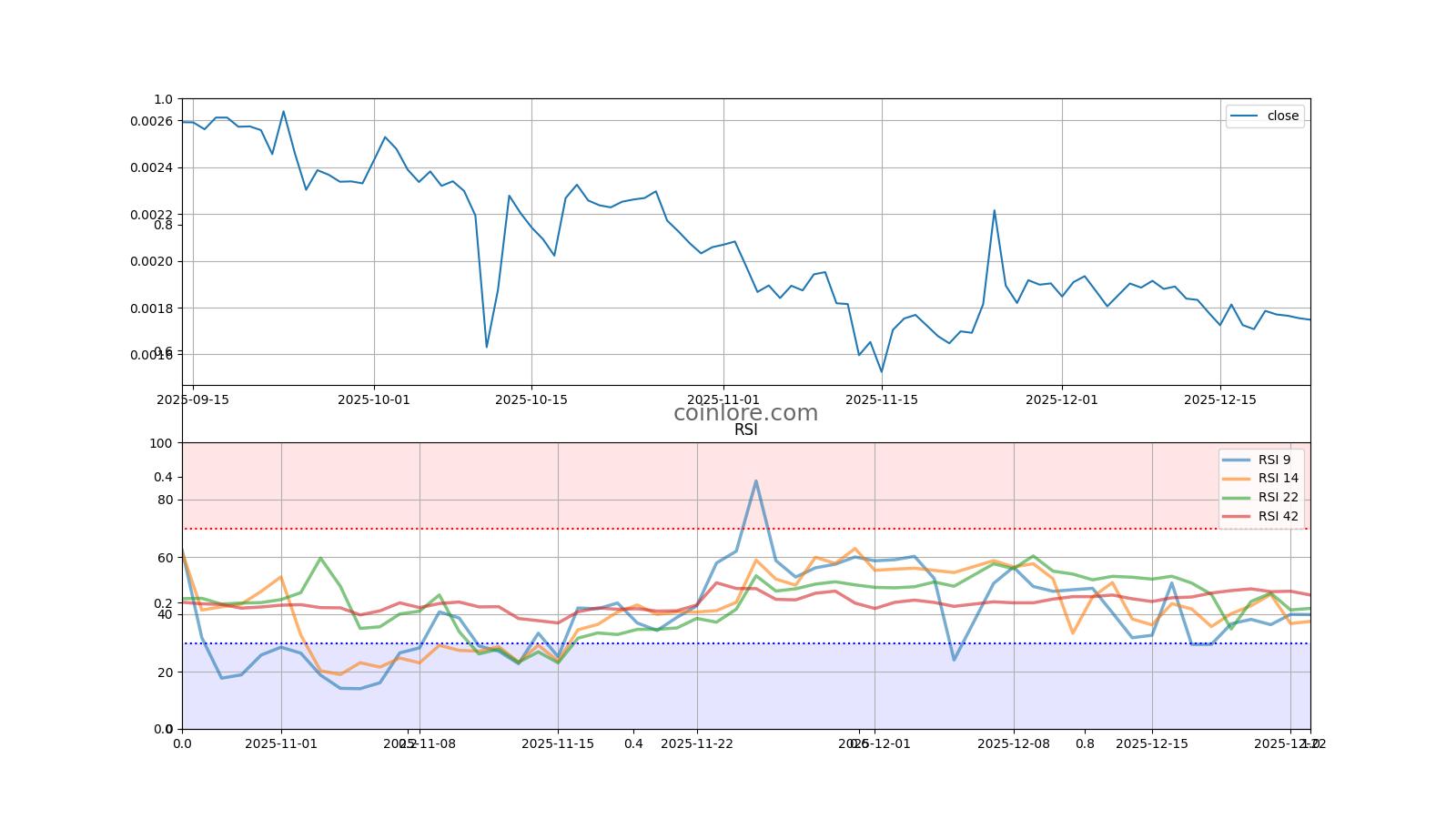 InPay RSI indicator