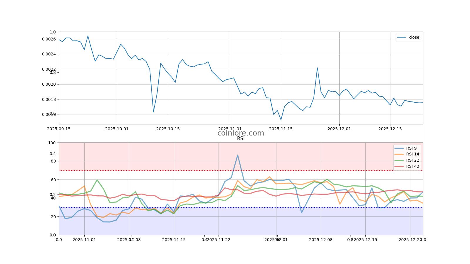 InPay RSI indicator