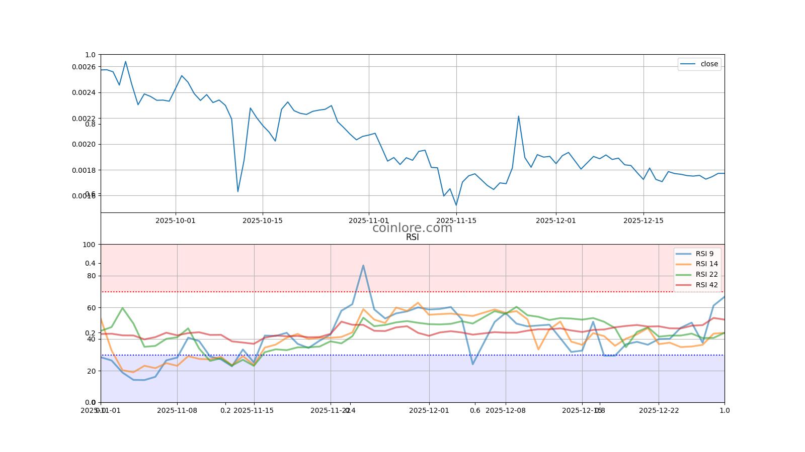 InPay RSI indicator