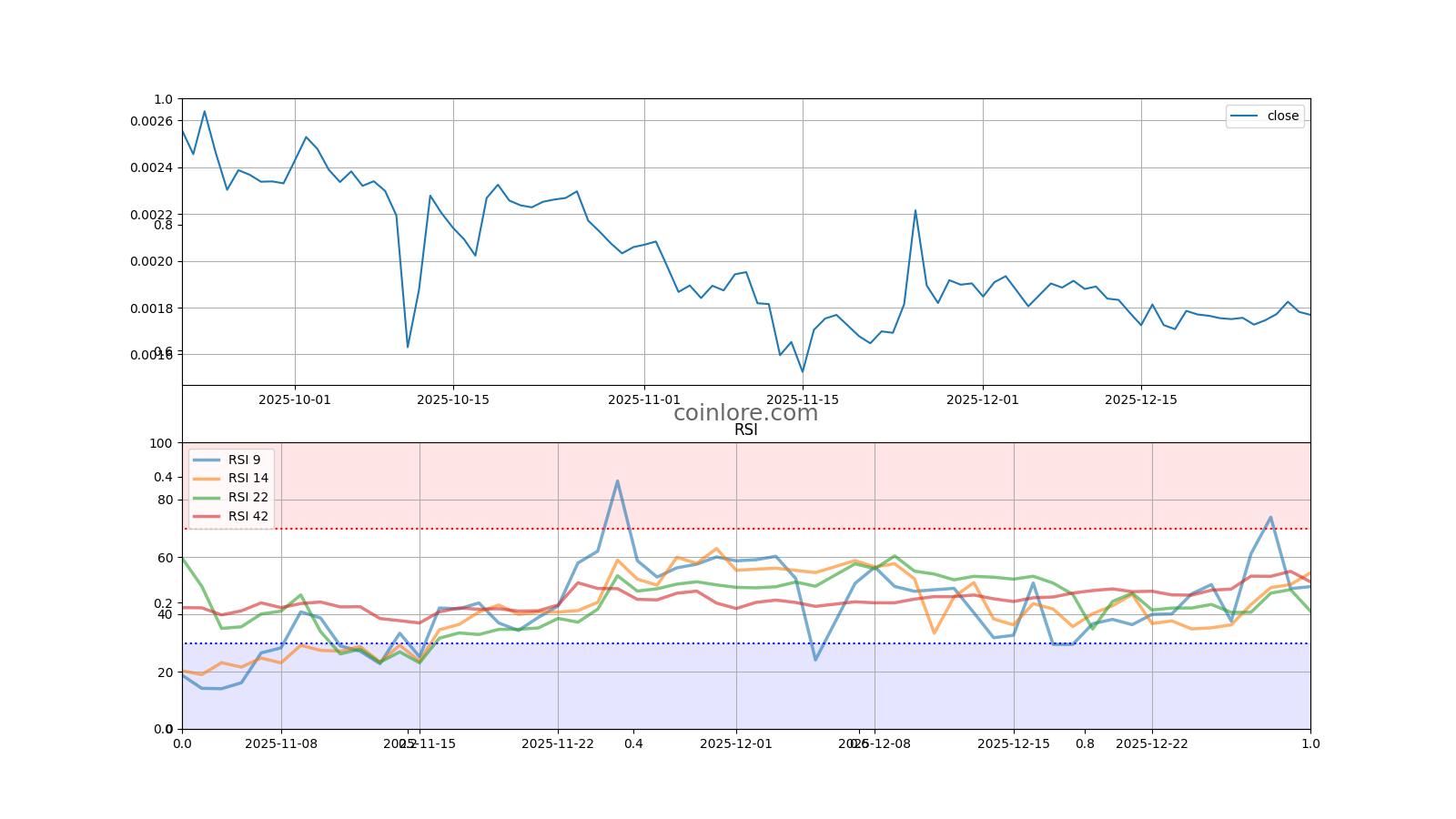 InPay RSI indicator
