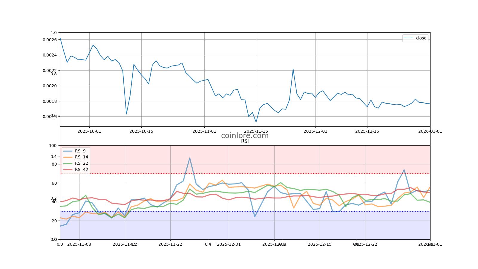 InPay RSI indicator