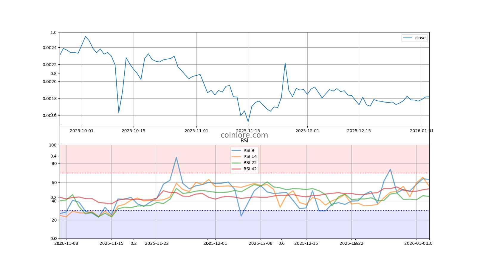 InPay RSI indicator