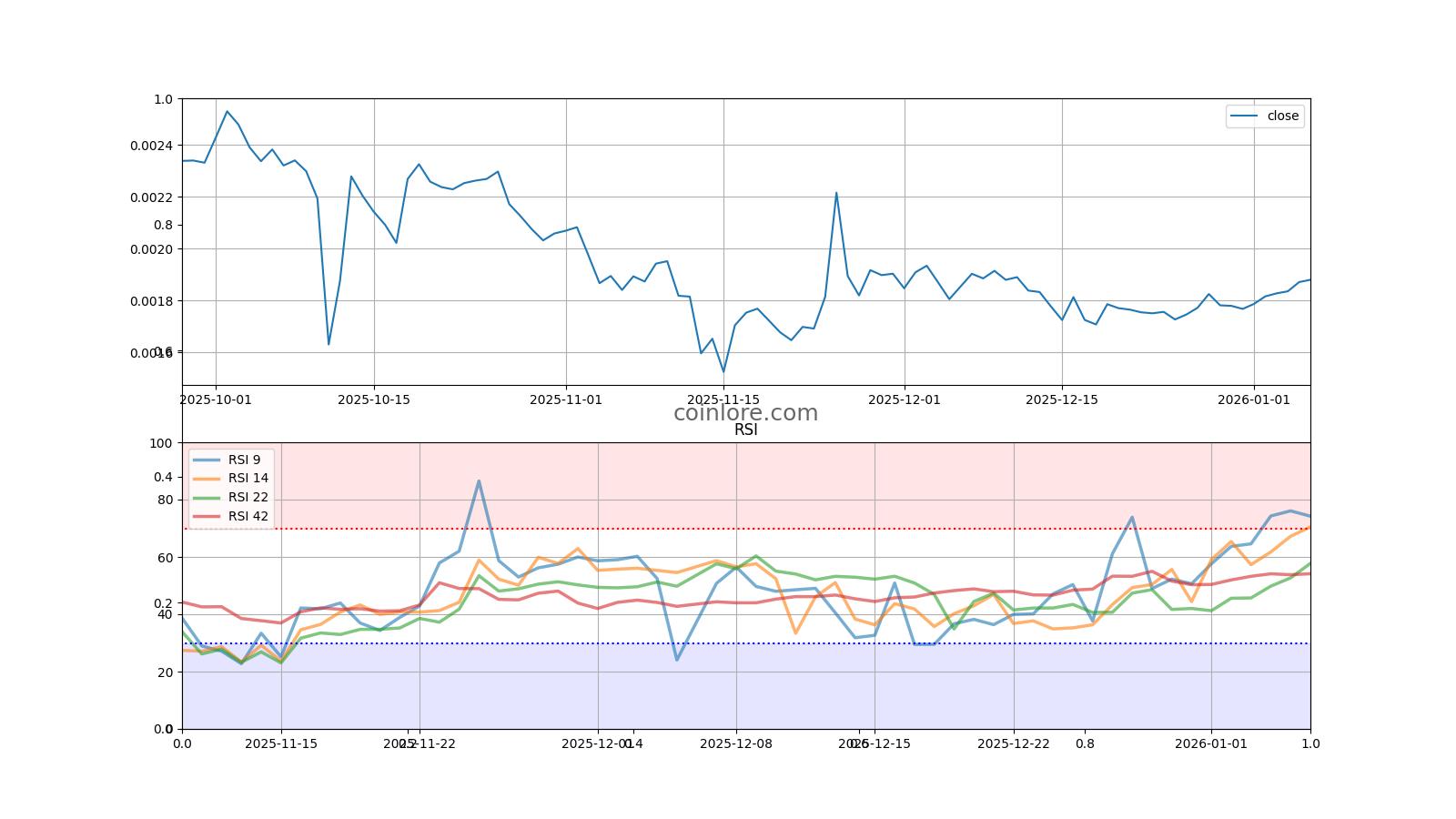 InPay RSI indicator