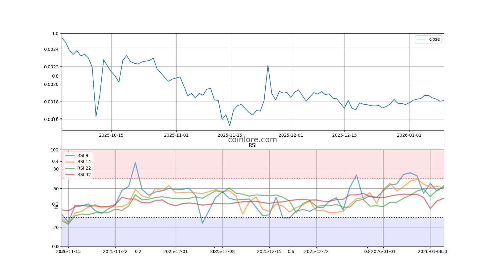 InPay RSI indicator