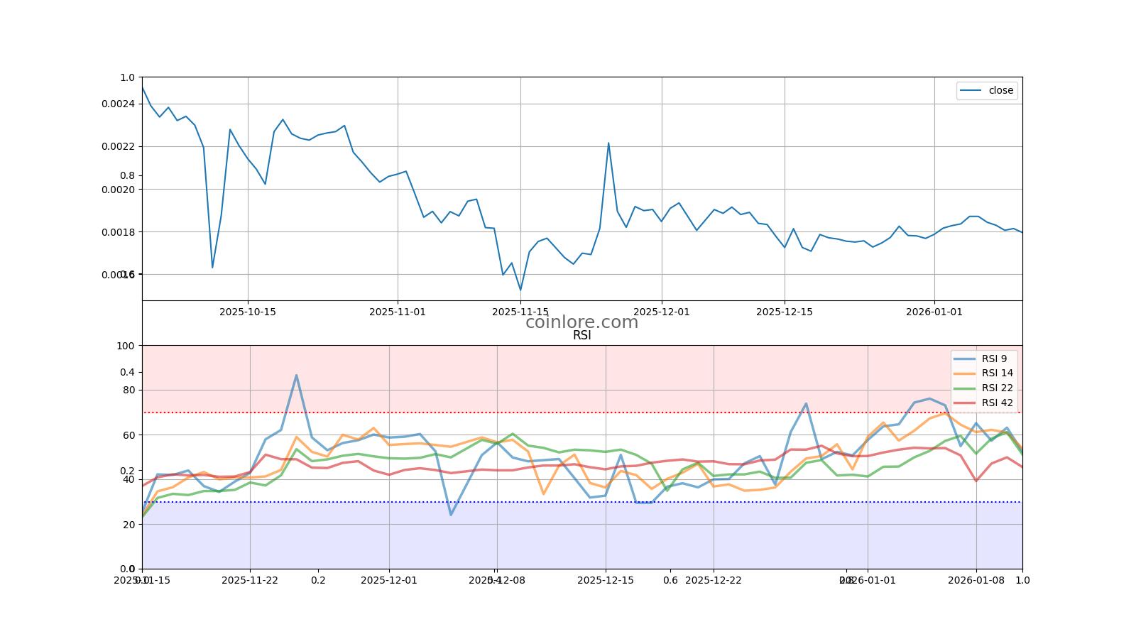 InPay RSI indicator