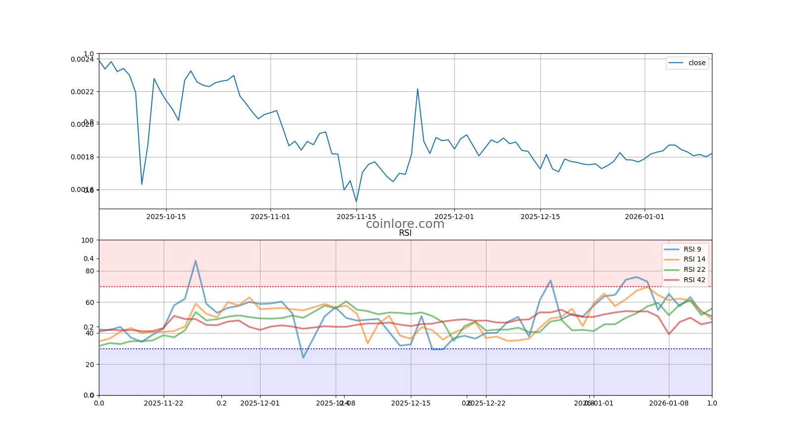 InPay RSI indicator