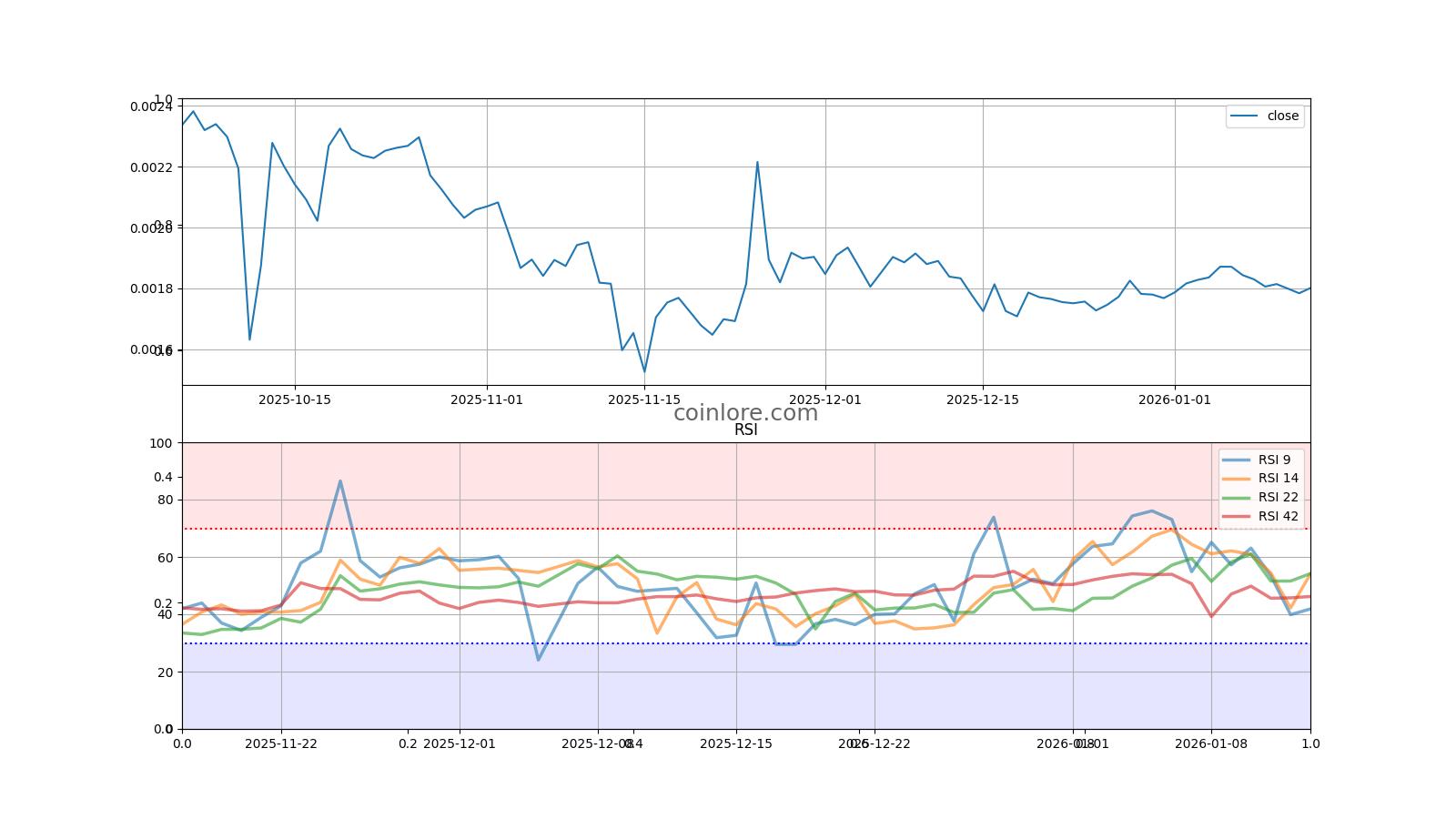InPay RSI indicator