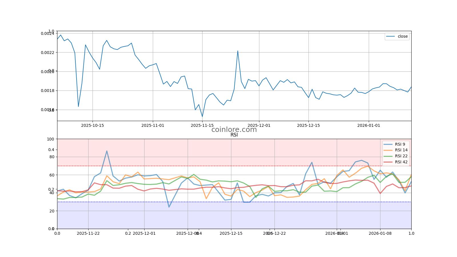 InPay RSI indicator