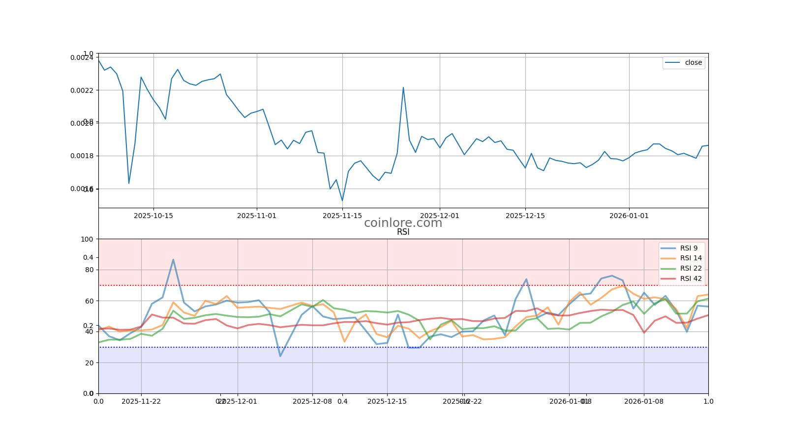 InPay RSI indicator