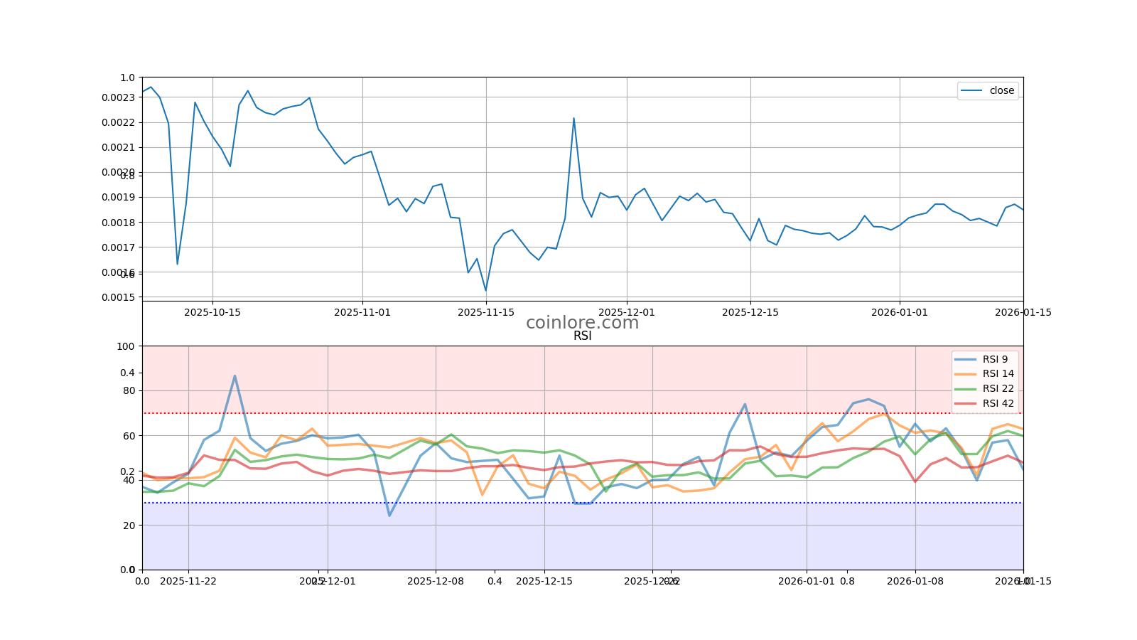 InPay RSI indicator