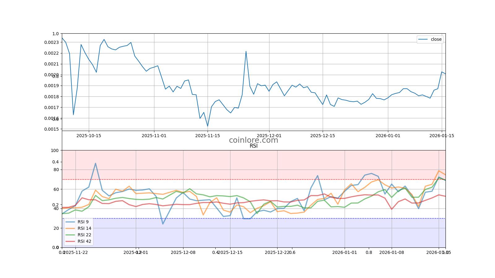 InPay RSI indicator