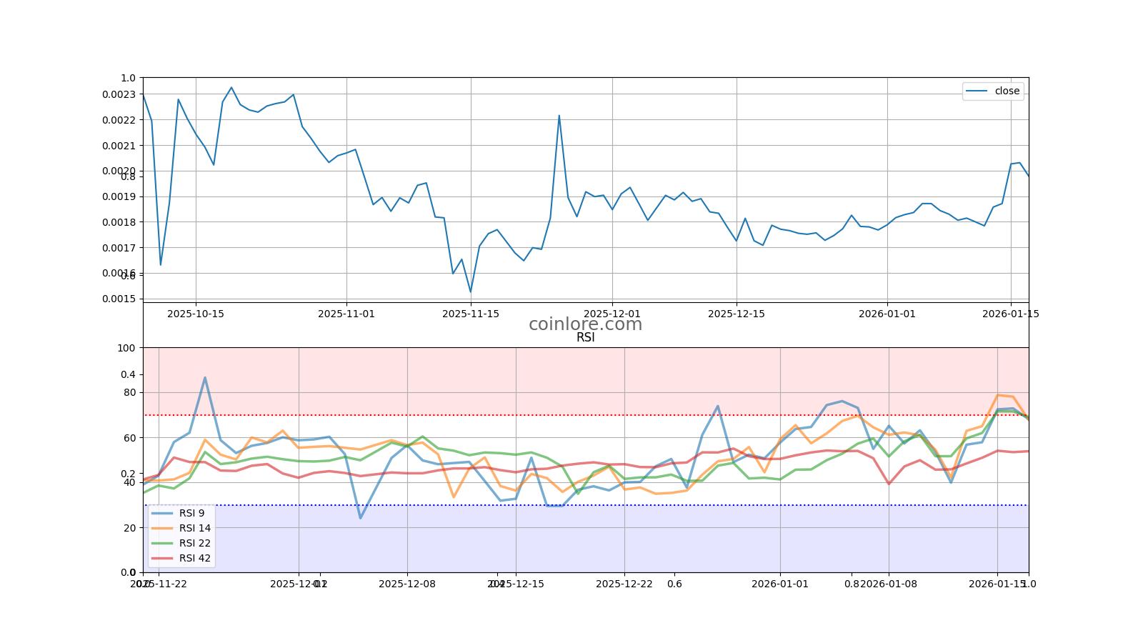 InPay RSI indicator