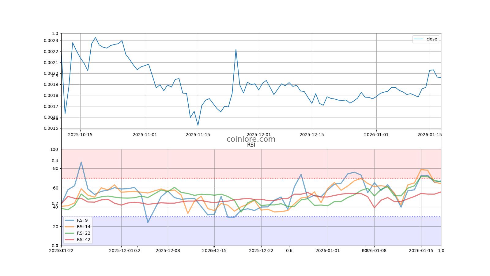 InPay RSI indicator