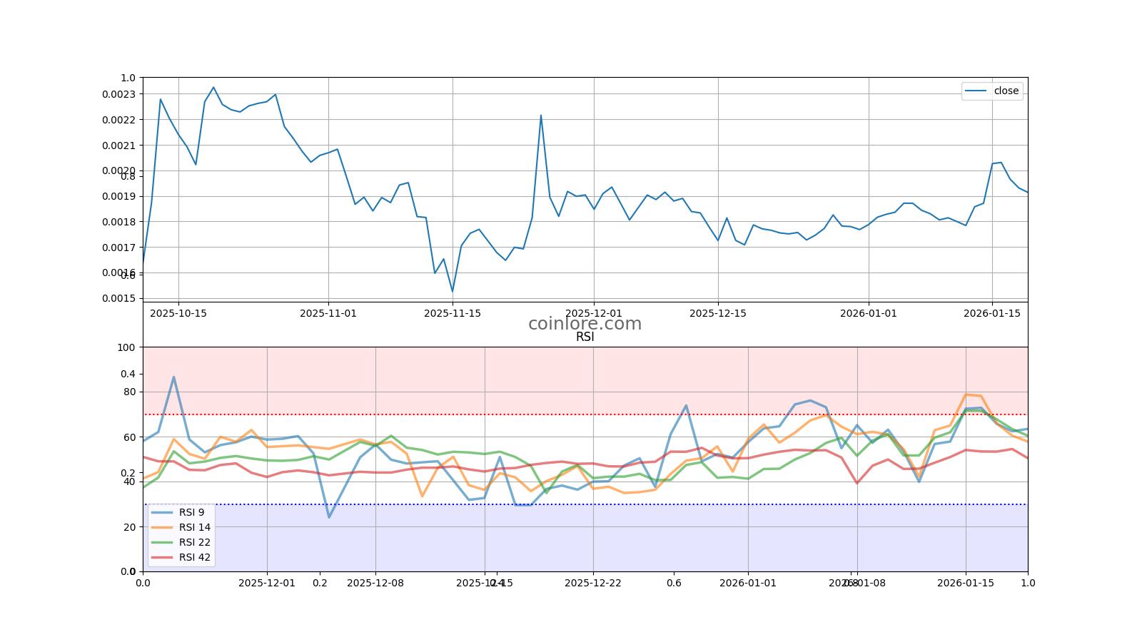 InPay RSI indicator