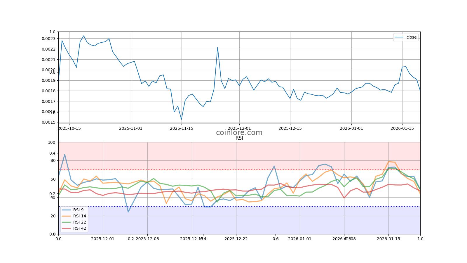 InPay RSI indicator