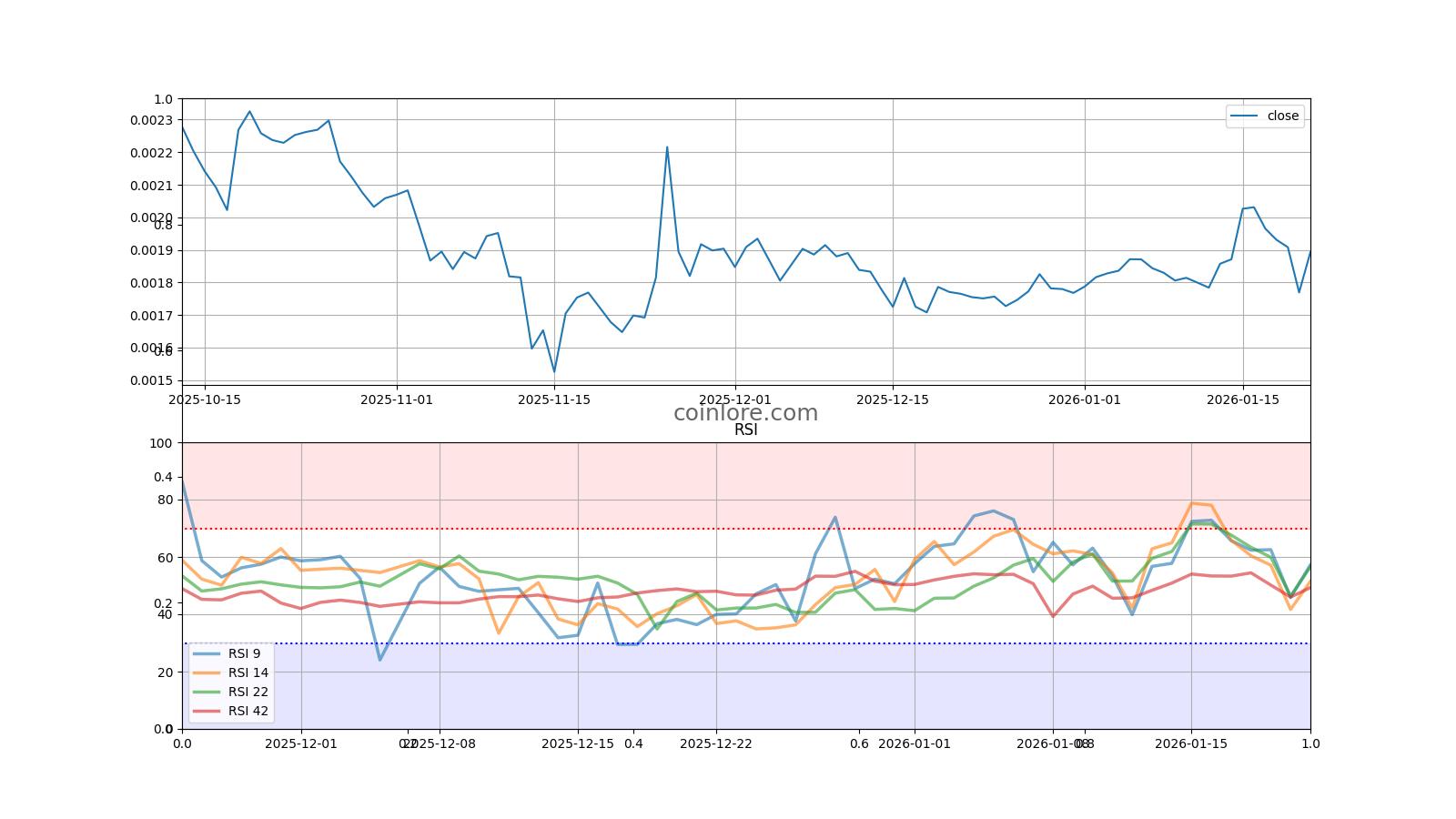 InPay RSI indicator