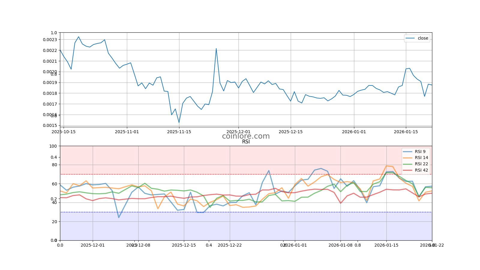 InPay RSI indicator
