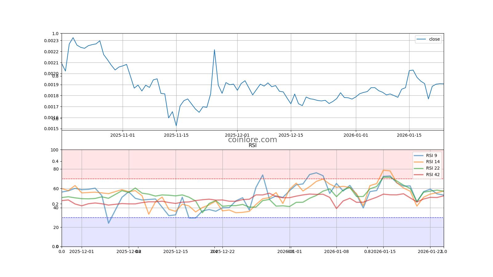 InPay RSI indicator