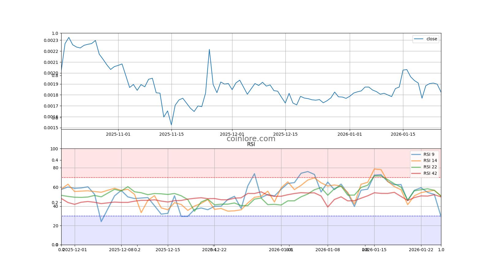 InPay RSI indicator