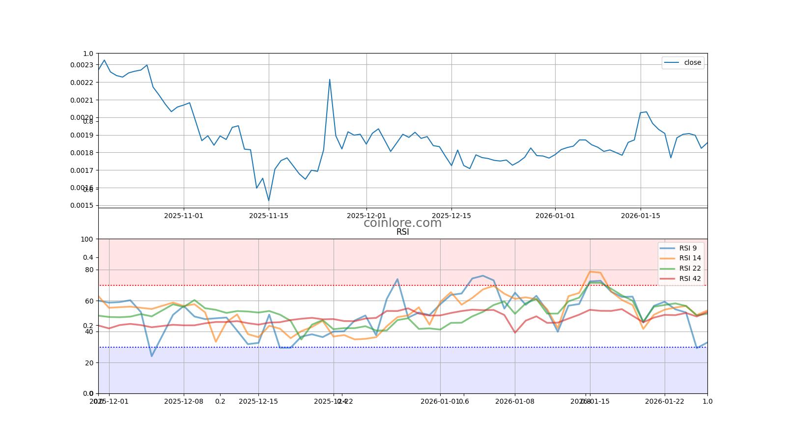 InPay RSI indicator