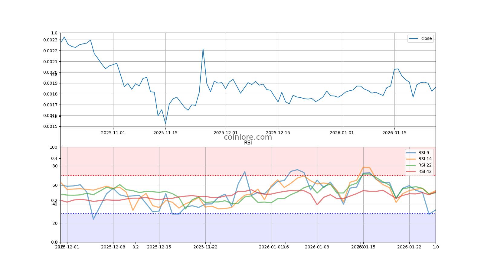 InPay RSI indicator