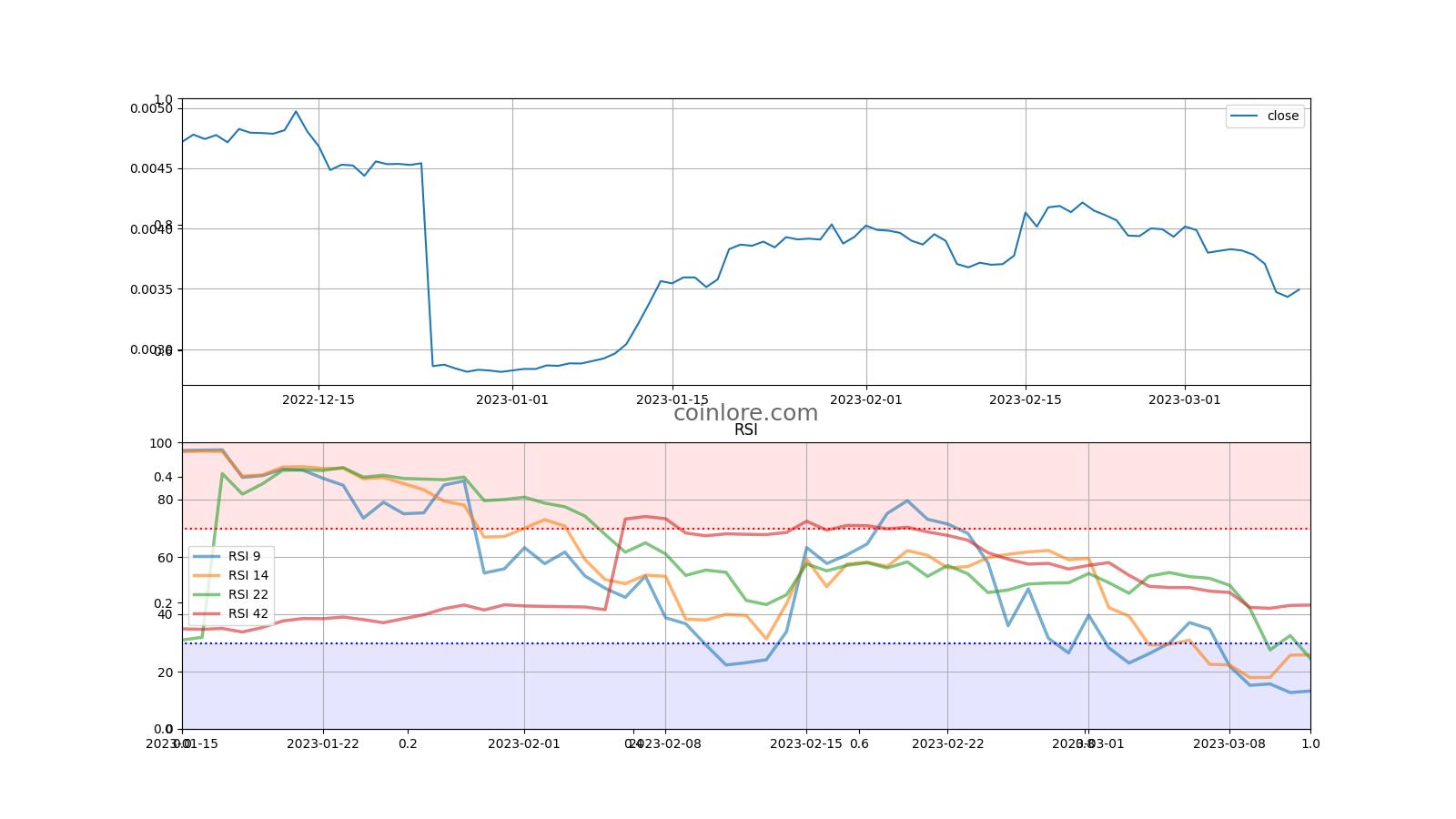 InPay RSI indicator