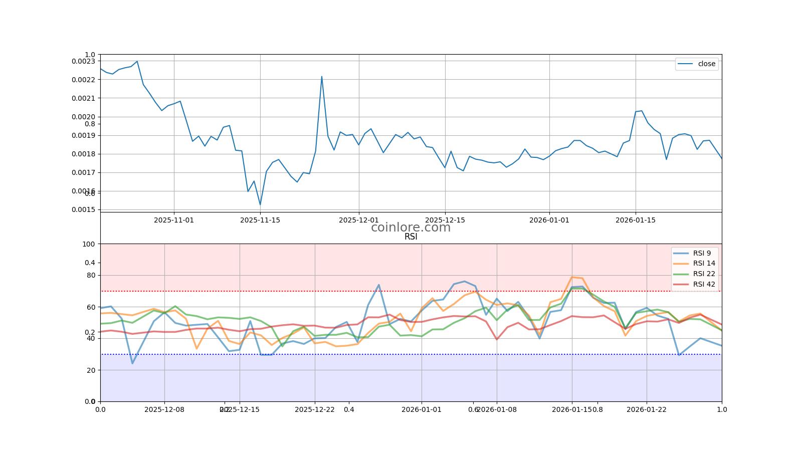 InPay RSI indicator