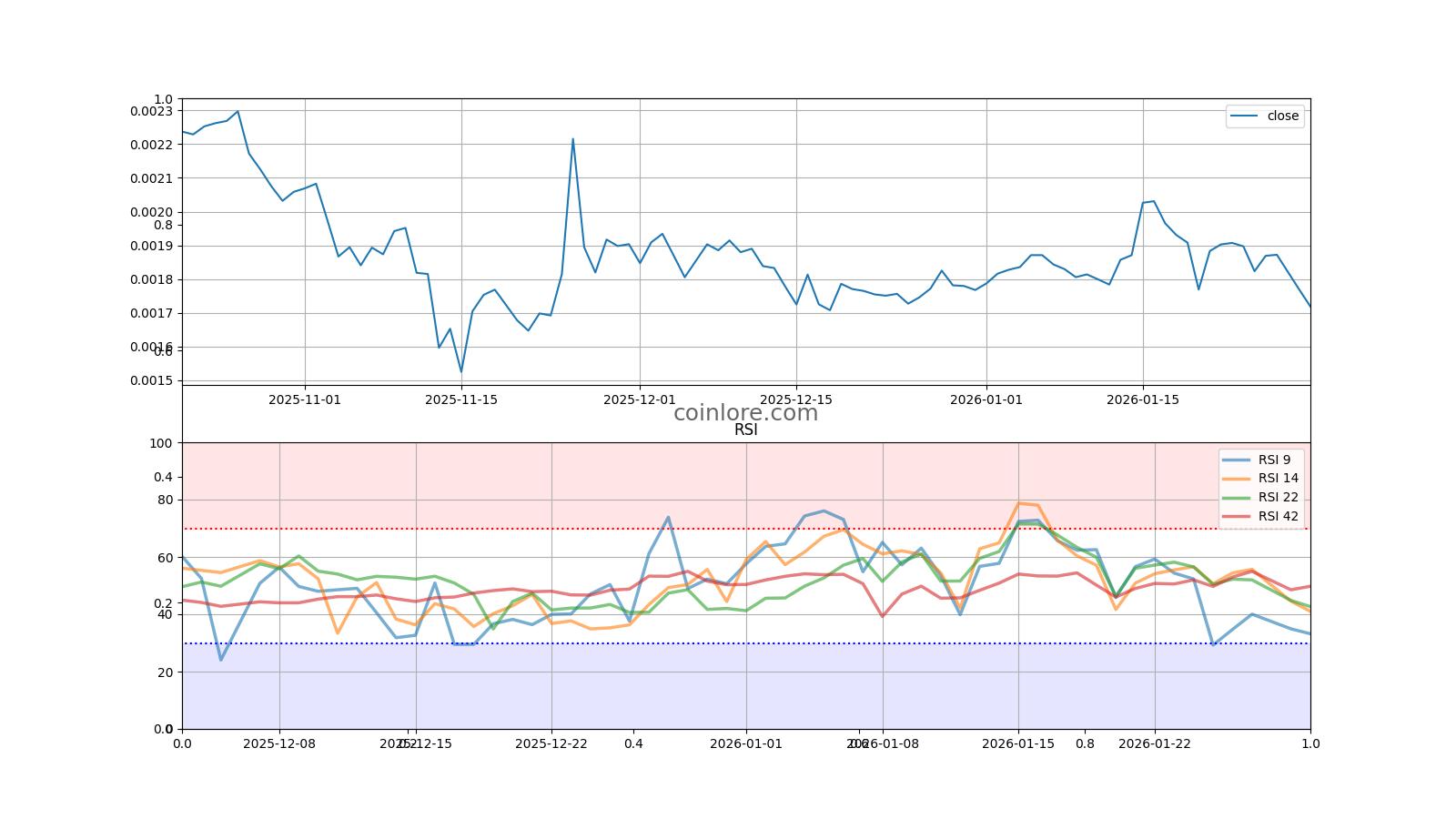 InPay RSI indicator