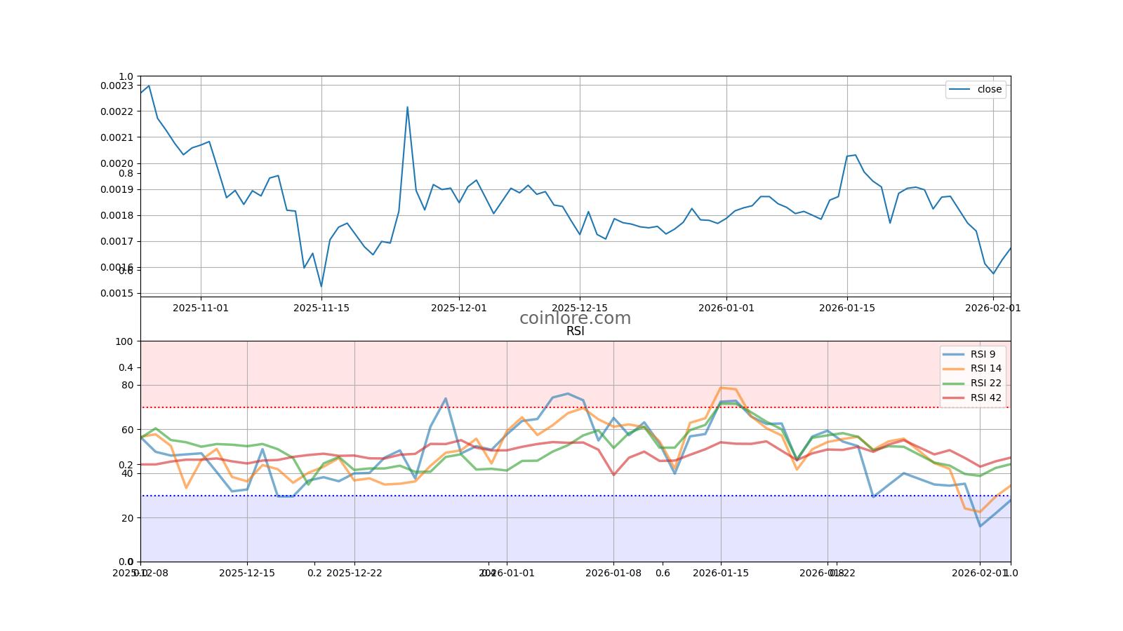 InPay RSI indicator