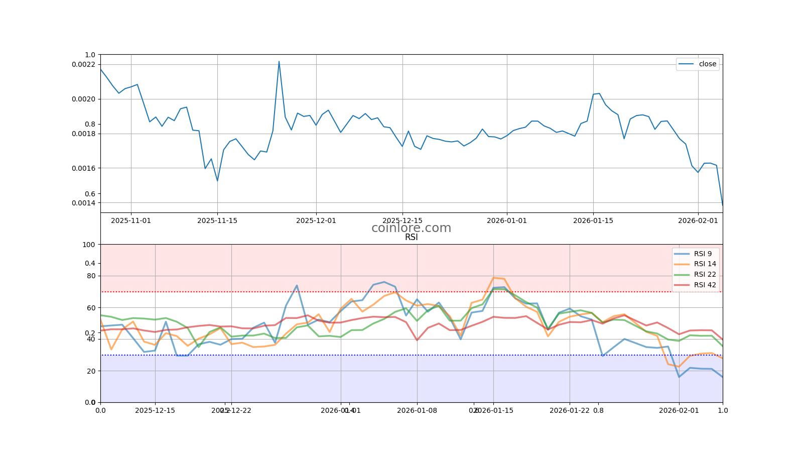 InPay RSI indicator