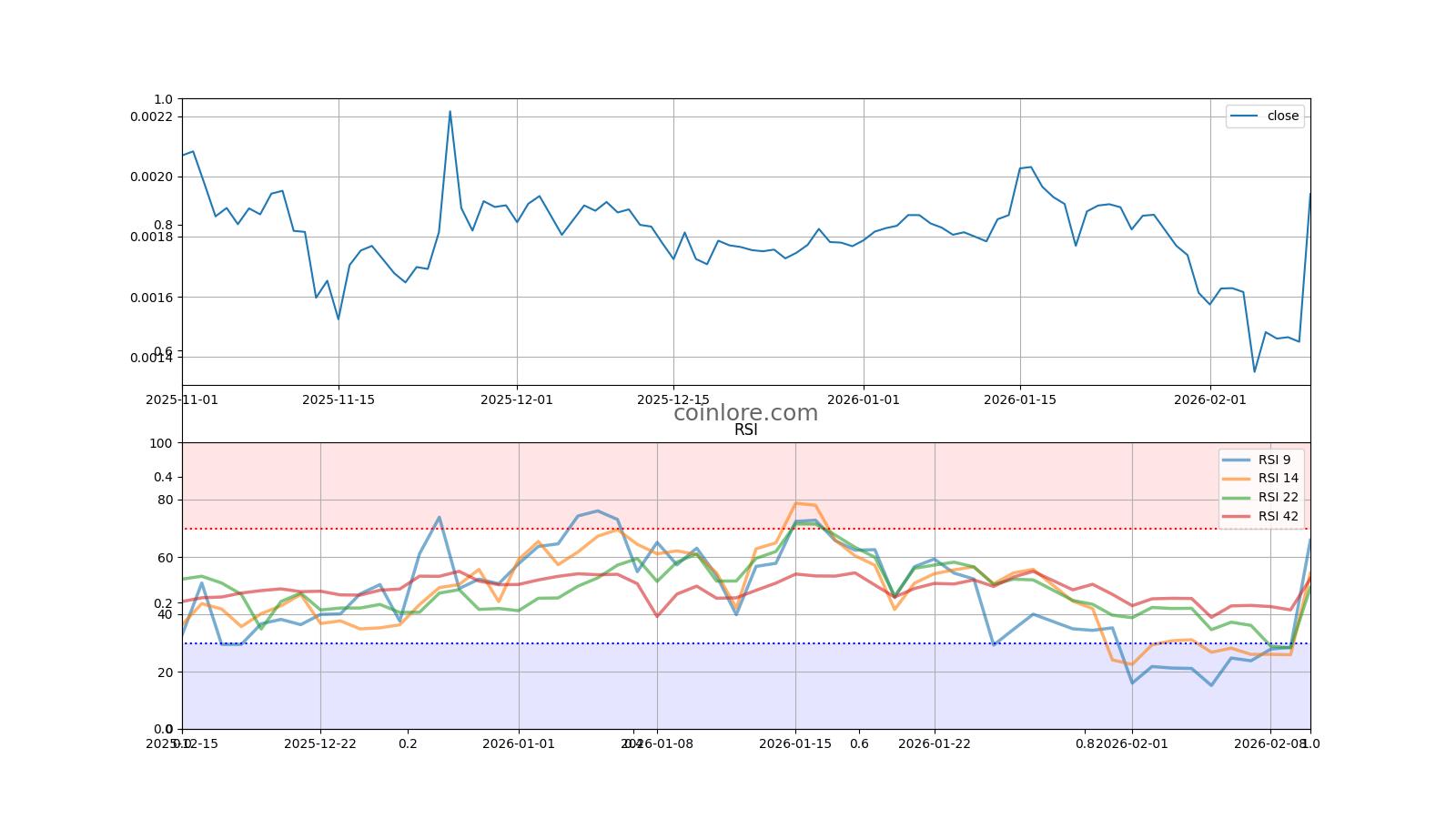 InPay RSI indicator